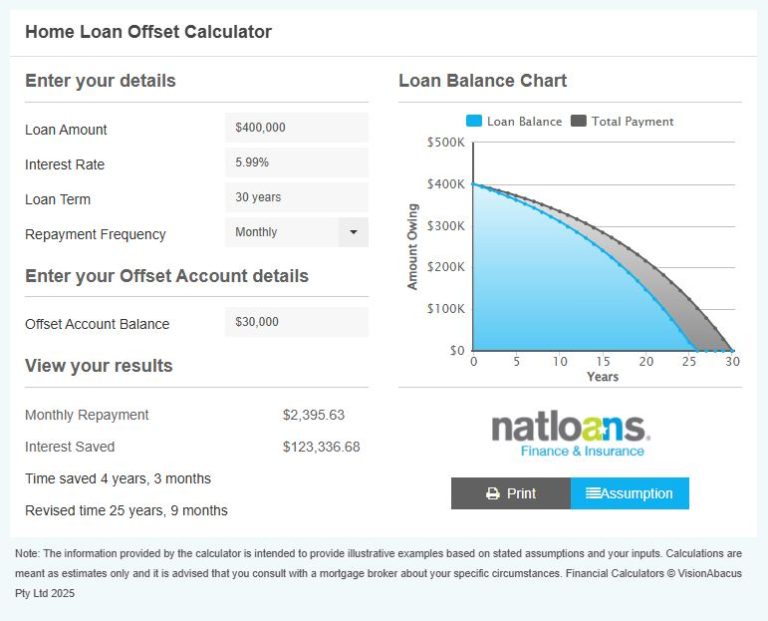 What are Offset Accounts and How Do They Work - Natloans
